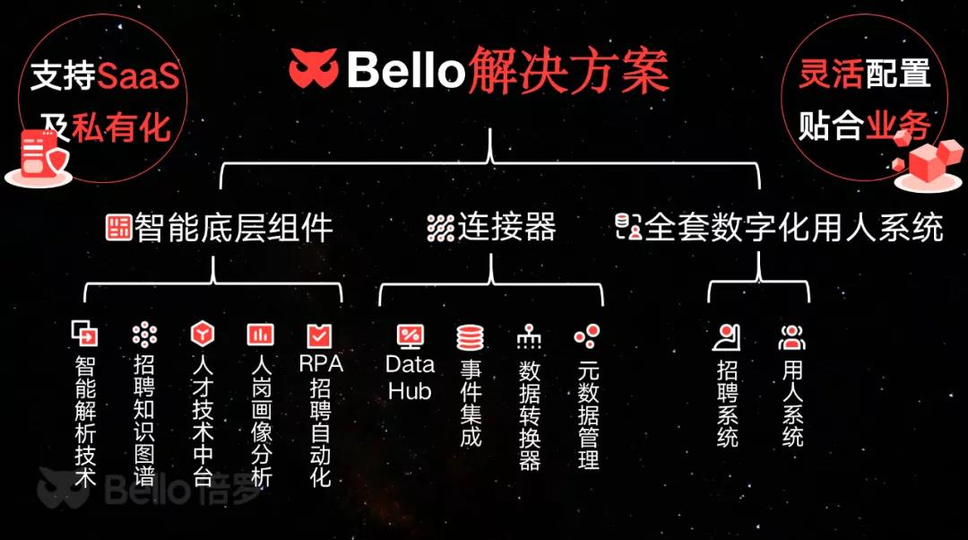 群星璀璨 | Bello倍罗荣获“2021新经济行业年度巅峰榜-年度最佳投资价值品牌”奖